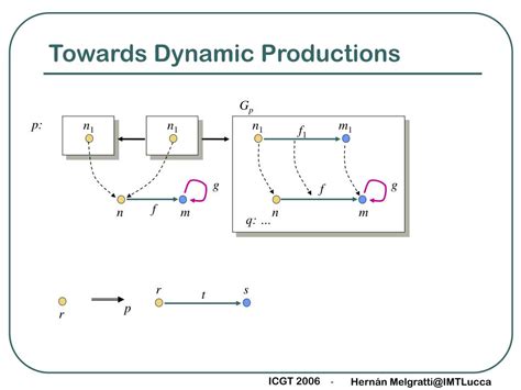 Ppt Dynamic Graph Transformation Systems Powerpoint Presentation Free Download Id3412759
