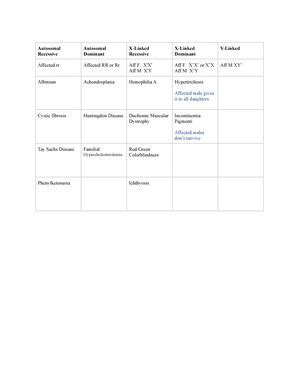 Ch 5 Tissues Anat And Phys I Dr Anne Dower Lecture Notes