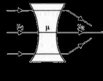 If The Behaviour Of Light Rays Is As Shown In The Figure The Relation Be