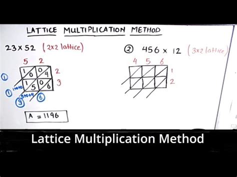How To Do Lattice Multiplication Method Quick And Easy Lattice Multiplication X And