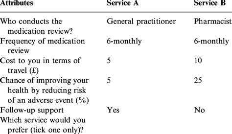 An Example Of A Pairwise Choice Download Table