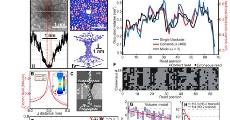 News In Proteomics Research Nanopore Proteomics Is It Closer Than We Thought To Replacing