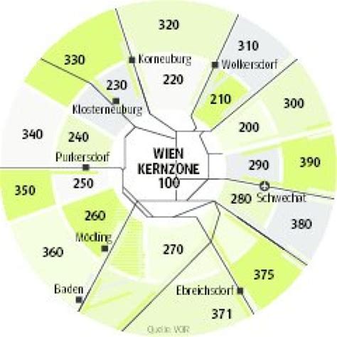 Öffi Reform Macht Tarife Gerechter
