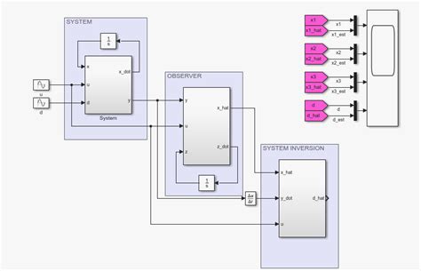 طراحی رویتگر برای هر سیستم دلخواه شبیه سازی در متلب انجام پروژه متلب انجام پروژه متلب پروژه