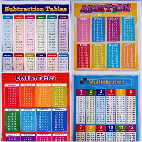 Laminated Educational Chart Mathematical Operations Chart Shopee