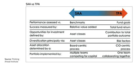 Understanding Cpp Investments Total Portfolio Investment Framework
