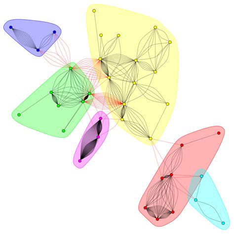Users Long Live LaTeX Overleaf Online LaTeX Editor