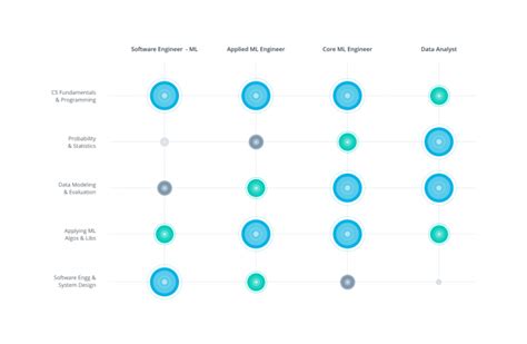 Machine Learning Career Path 5 Demanding And Diverse Roles Upgrad Blog