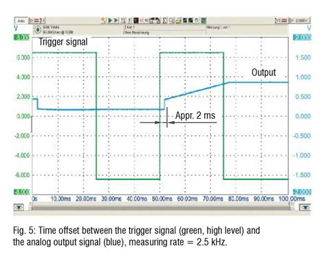 The Importance Of Sensor Triggering In Production And Process