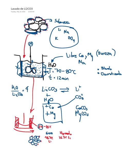 Lavado De Li2co3 Pdf
