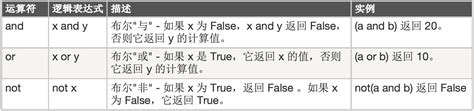 Qt Double怎么做除法运算python的逻辑运算符主要是用来做逻辑判断？and和or到底该怎么用 Csdn博客