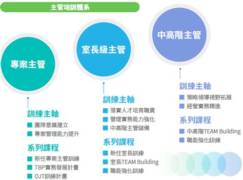 和泰汽車 Csr 企業社會責任專頁網站 培育與職涯發展