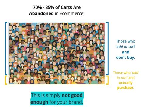 Ben Catalyst Flows On Linkedin Your Customers Are Falling At The