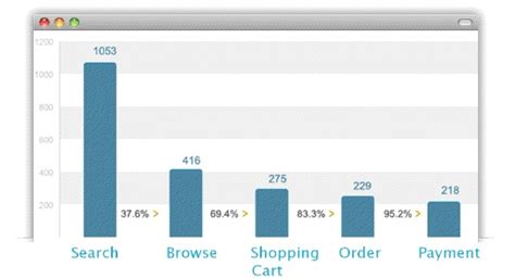 Mobile Analytics Platform Umeng Adds New Tools Now Supports Wp Too