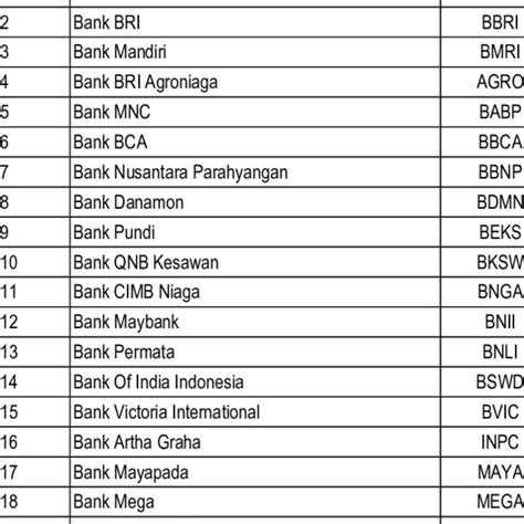 Pdf The Impact Of Macroeconomic And Bank Specific Factors Toward Non Performing Loan Evidence