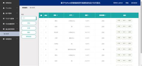 精品Python的智能家居环境感知的设计与可视化监控 爬虫 CSDN博客