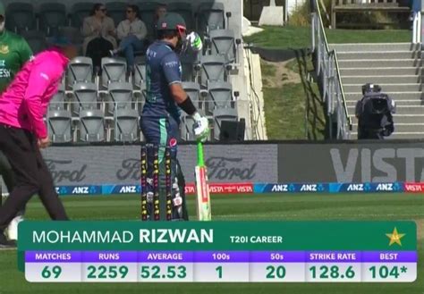 Rizwan Haider On Twitter If You Want To See An Inspirational Story In