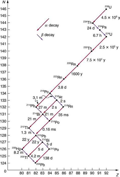 Nuclear Decay And Conservation Laws Physics Nuclear Decay And Conservation Laws Physics