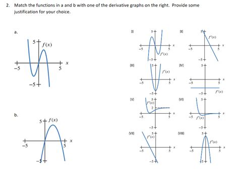 Solved Match The Functions In A And B With One Of The