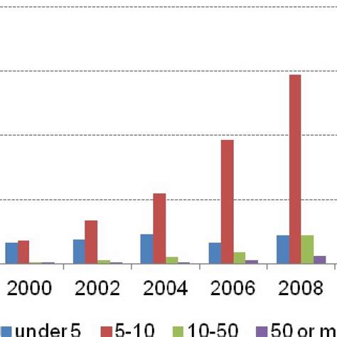 The F Pec Scale Measurement Model Download Scientific Diagram