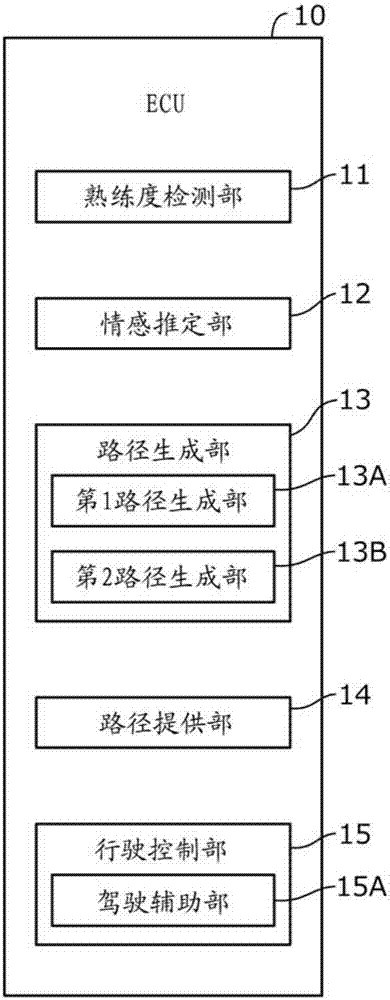 驾驶辅助装置和驾驶辅助方法与流程 3