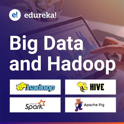 Edureka On Linkedin Edtech Elearning Upskilling Upskillyourself