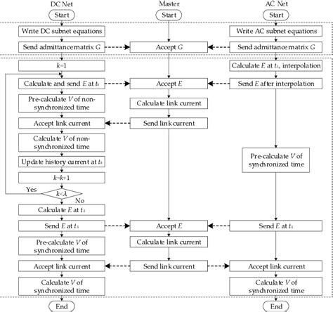 Figure 3 From Multi Rate And Parallel Electromagnetic Transient Simulation Considering Nonlinear