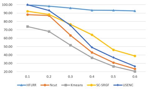 Applied Sciences Free Full Text Low Quality Integrated Circuits Image Verification Based On