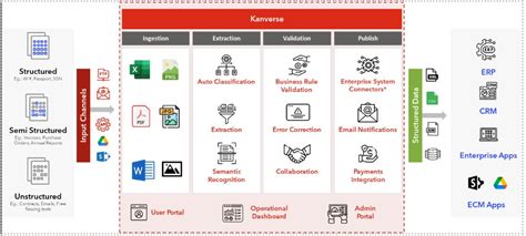 Ap Invoice Automation Primer Kanverse Ai
