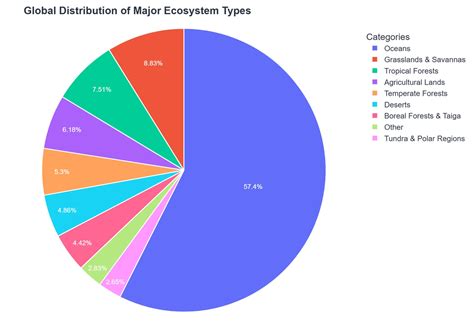 Ecosystem Diversity Crucial For Life On Earth Clover Chronicle