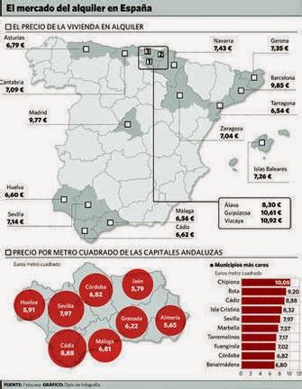 El Blog De Quinto Alquilar Una Vivienda