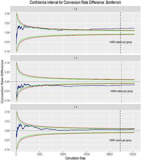 Figure 1 From On The Frequentist Approach To Multivariate Landing Page