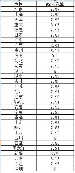 今日油價查詢：10月26日92號汽油價格一覽，新一輪調整即將到來 每日頭條