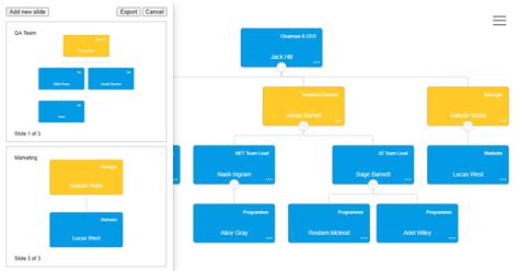 🎯 how to easily create a presentation with an org chart using orgchart js by zorry pesheva