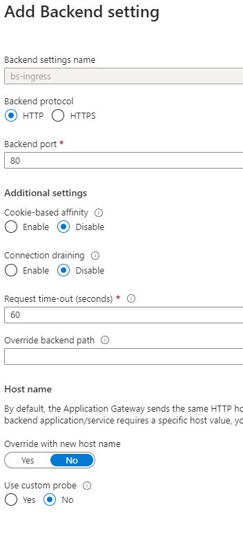 Azure Application Gateway To Aks Internal Load Balancer Using Native Kubernetes Nginx Controller