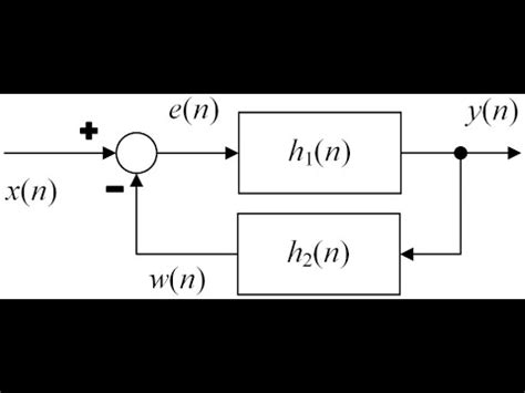 Digital Signal Processing Using Python Chapter 3 Part2 YouTube
