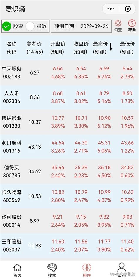 近4000只股票下跌，ai又赚钱了（9月26日复盘） 知乎