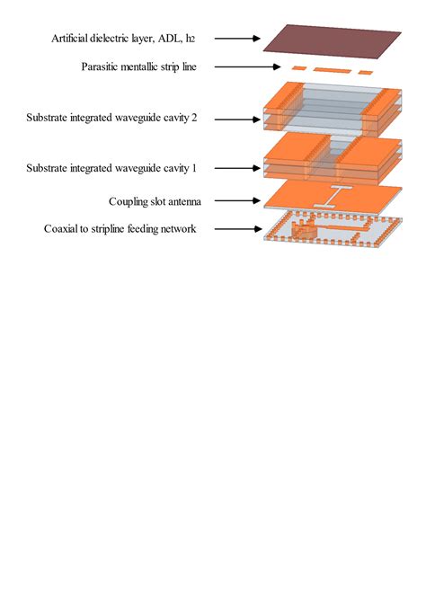 Wideband Wide Scanning Phased Array Based On Connected Siw Cavities And