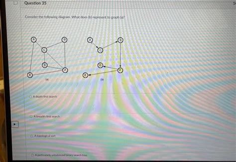 Solved Question Consider The Following Diagram What Does Chegg