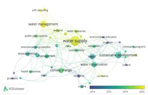 Network Between Keywords In The Period 2011 2021 Download Scientific