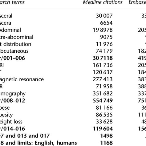 Electronic Database Search Strategy Download Table