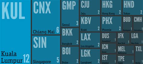 My Favourite Cities Of 2016 Dylan Wolff