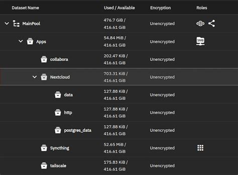 Efault Failed ‘up Action For ‘nextcloud App Please Check Varlog