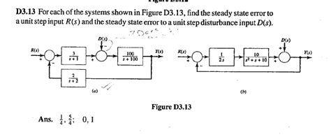 Solved For Each Of The Systems Shown In Figure D Find Chegg Com
