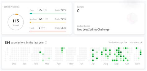 Celebrating 100 Leetcode Wins Akanksha Patel Posted On The Topic Linkedin