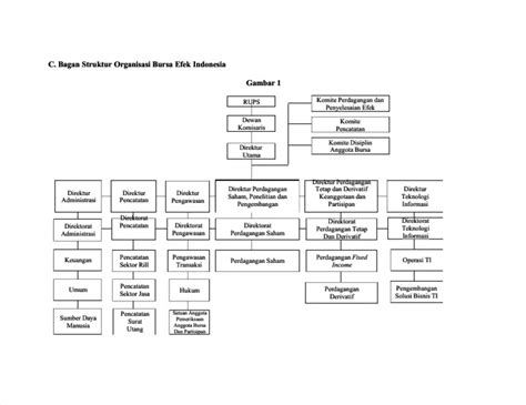 Pdf Bagan Struktur Organisasi Bursa Efek Indonesia Compress Pdf