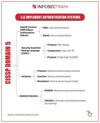 CISSP Domain Identity And Access Management IAM Pdf
