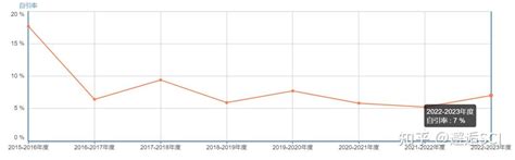 3区，影响因子4＋，国人发文量占比第一 知乎