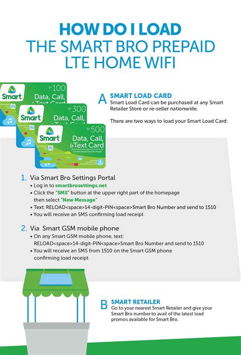 Pocket Wifis And Gadgets Smart Broadband