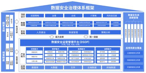 亿赛通总经理受聘为工信部数据安全重点实验室第一届学术委员会委员 北京亿赛通科技发展有限责任公司